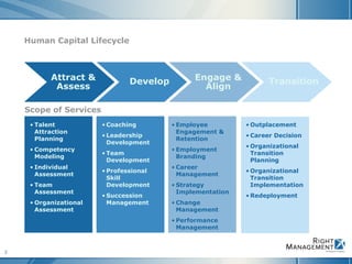 Leadership_Coaching_to_FMI_December19-Final | PPT