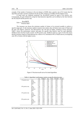 A benchmark of health insurance fraud detection using machine learning techniques | PDF