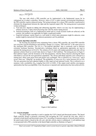 Smart aerosonde UAV longitudinal flight control system based on genetic algorithm | PDF