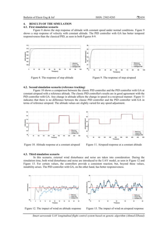 Smart aerosonde UAV longitudinal flight control system based on genetic ...