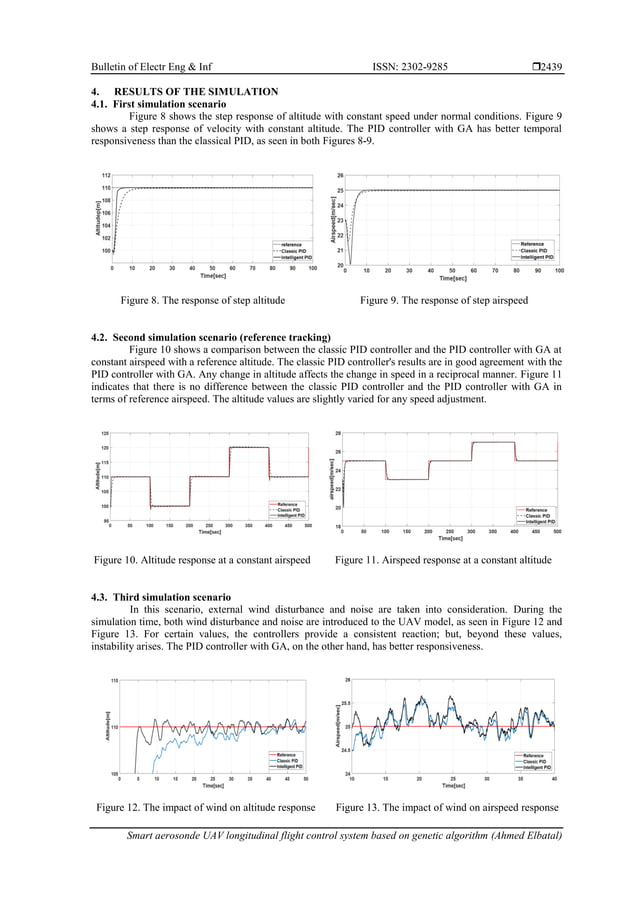 Smart aerosonde UAV longitudinal flight control system based on genetic algorithm | PDF