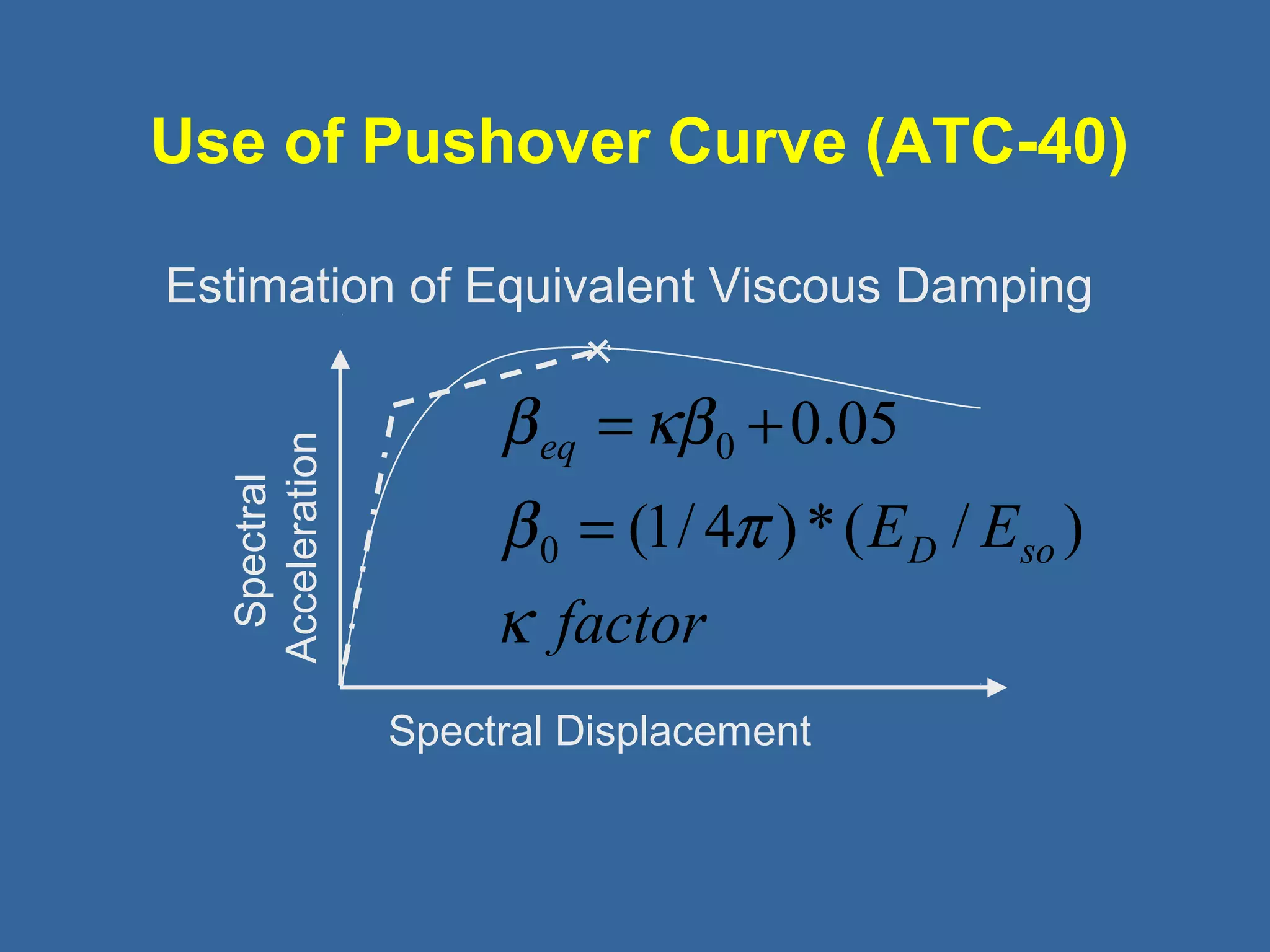 1223989 static pushover analysis | PPT | Civil Engineering Industry | Industries