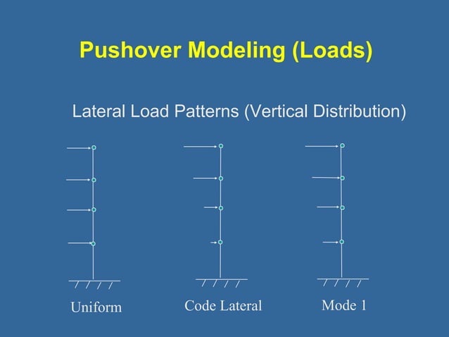 1223989 static pushover analysis | PPT | Civil Engineering Industry ...