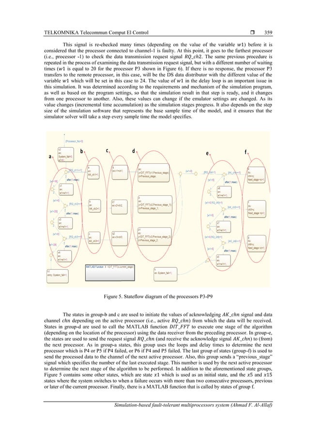 Simulation-based fault-tolerant multiprocessors system | PDF