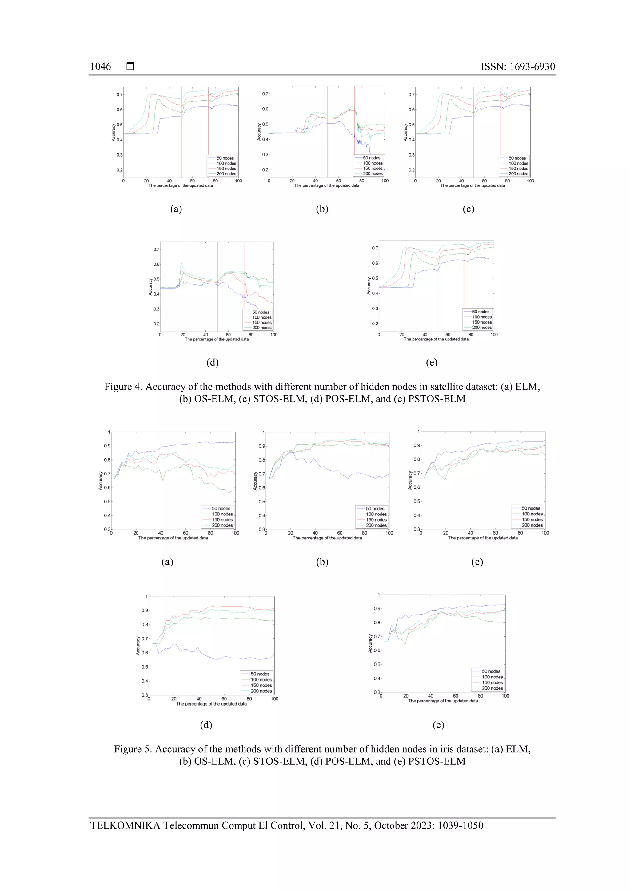A progressive learning for structural tolerance online sequential ...