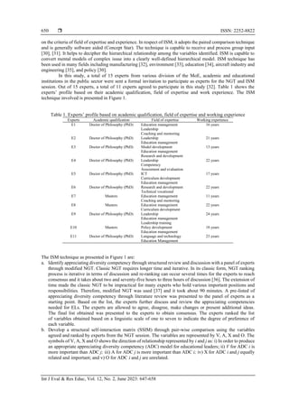 Interpretive structural modelling: Hierarchical relationship model of ...