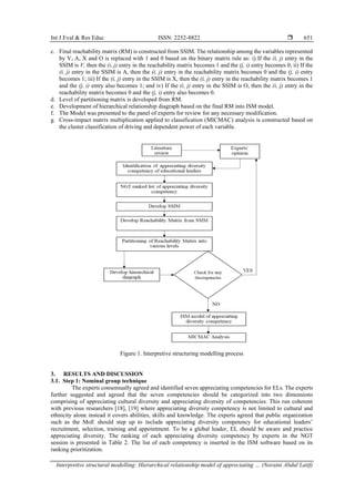 Interpretive structural modelling: Hierarchical relationship model of appreciating diversity ...