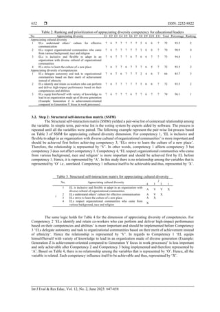 Interpretive structural modelling: Hierarchical relationship model of ...