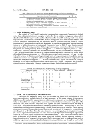 Interpretive structural modelling: Hierarchical relationship model of appreciating diversity ...
