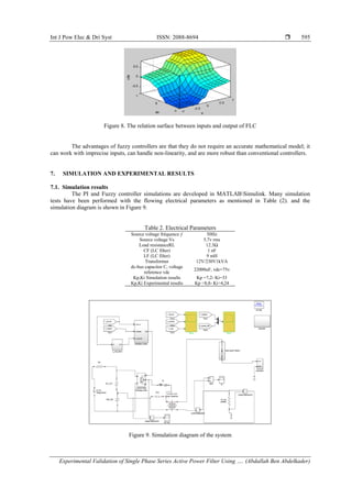 Experimental Validation of Single Phase Series Active Power Filter Using Fuzzy Control Technique ...