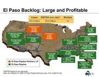 el paso Pipelines | PPT