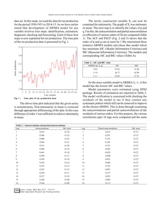 Modelling and forecasting of tur production in India usingARIMA model | PDF