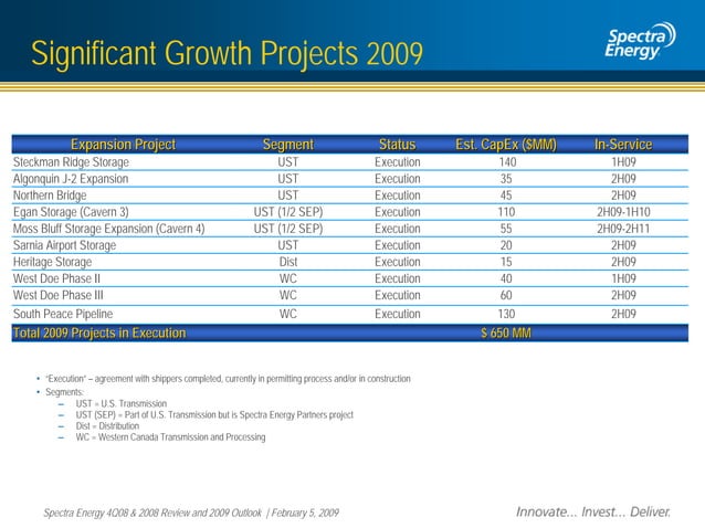 spectra energy Appendix2_2009ProjectFinal | PPT