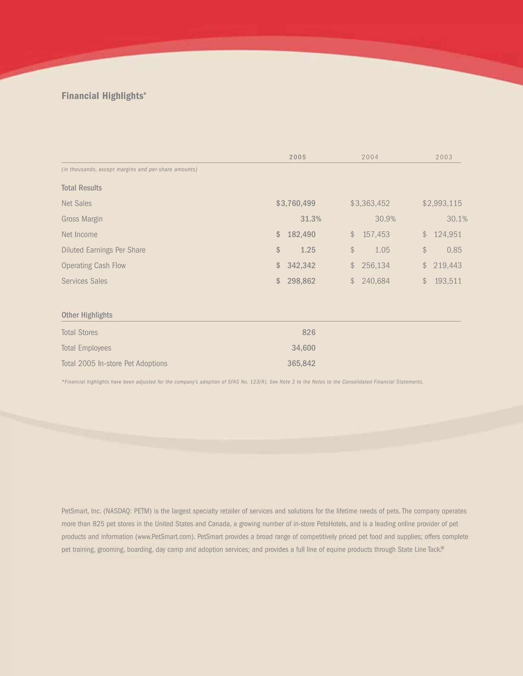 petsmart 2005ARFINAL | PDF | Pet Supplies | Pets