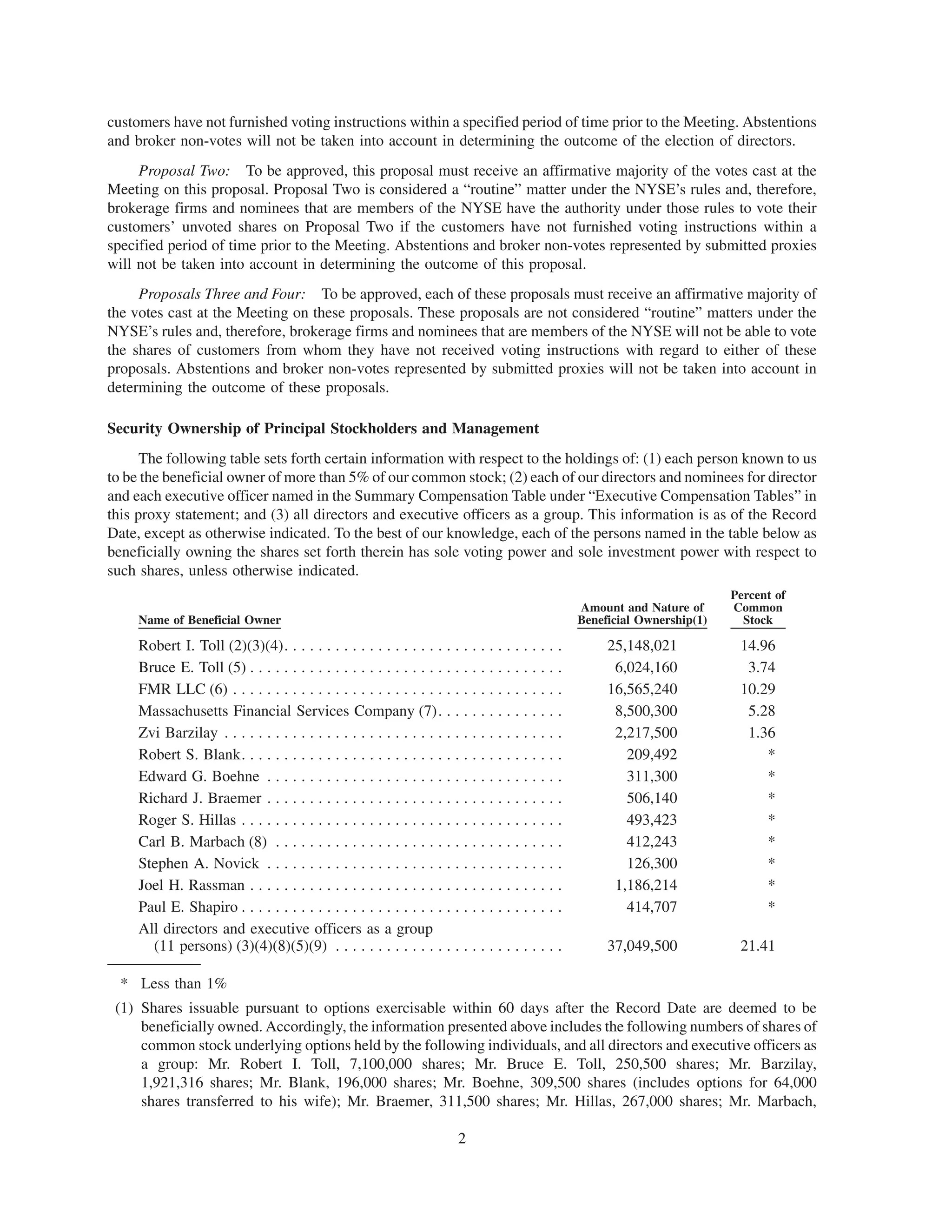 tollbrothers Proxy_Statement | PDF