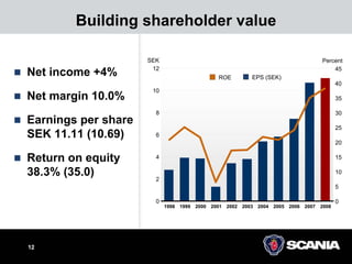 scana Presentation-Q4-2008_tcm10-227202 | PPT