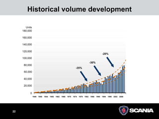 scana Presentation-Q4-2008_tcm10-227202 | PPT