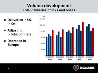 scana Presentation-Q4-2008_tcm10-227202 | PPT