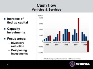 scana Presentation-Q4-2008_tcm10-227202 | PPT