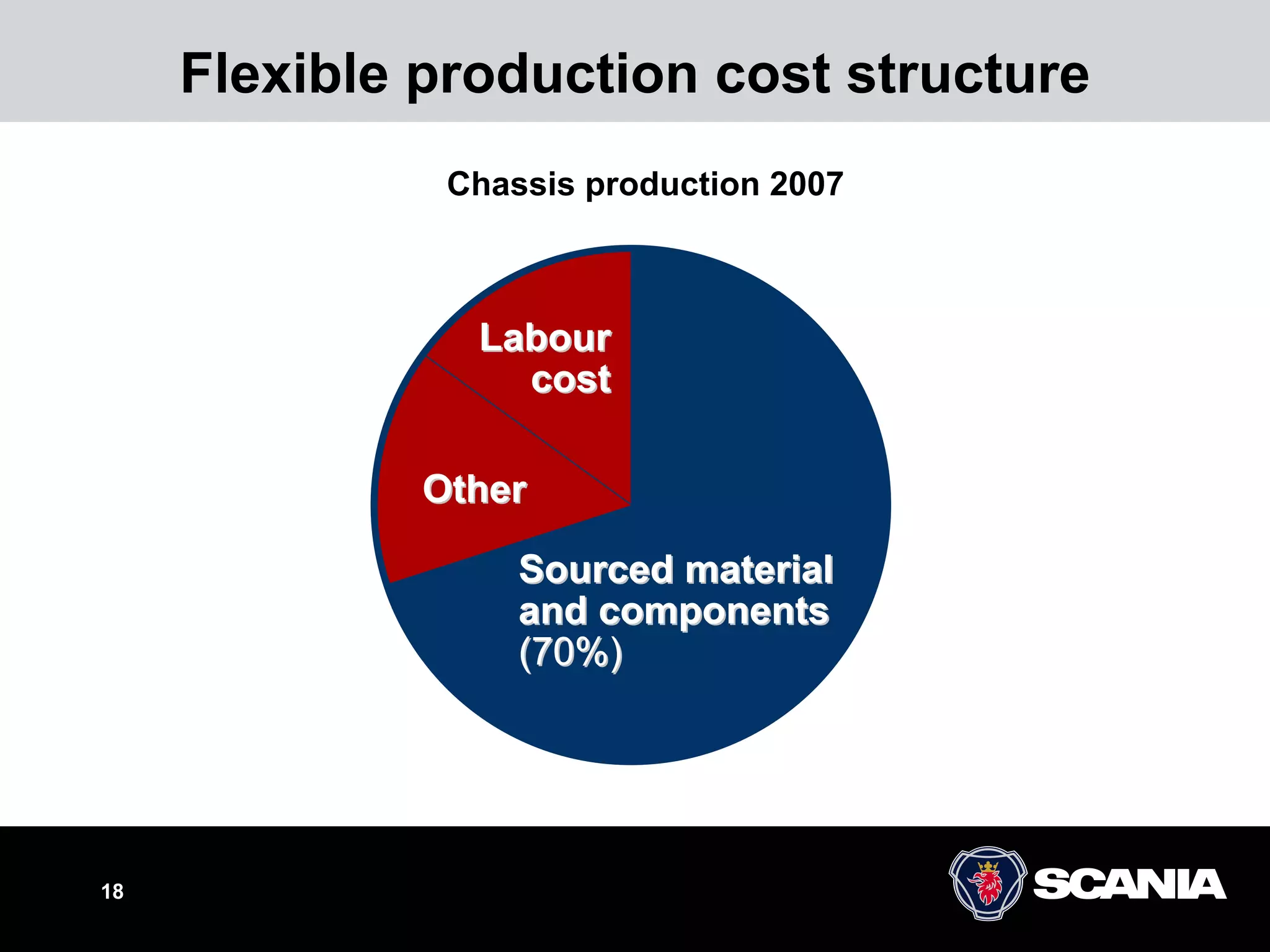 Scania Presentation%20Q3%202008_tcm10-219195 | PDF