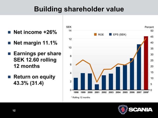Scania Presentation%20Q3%202008_tcm10-219195 | PDF