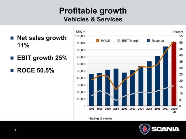 Scania Presentation%20Q3%202008_tcm10-219195 | PDF