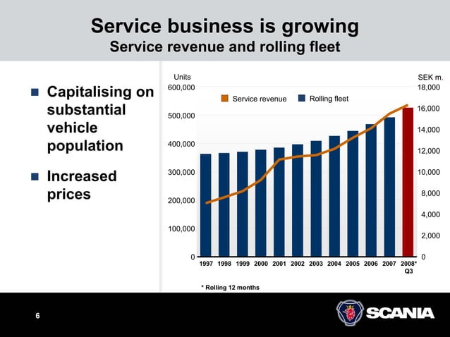 Scania Presentation%20Q3%202008_tcm10-219195 | PDF