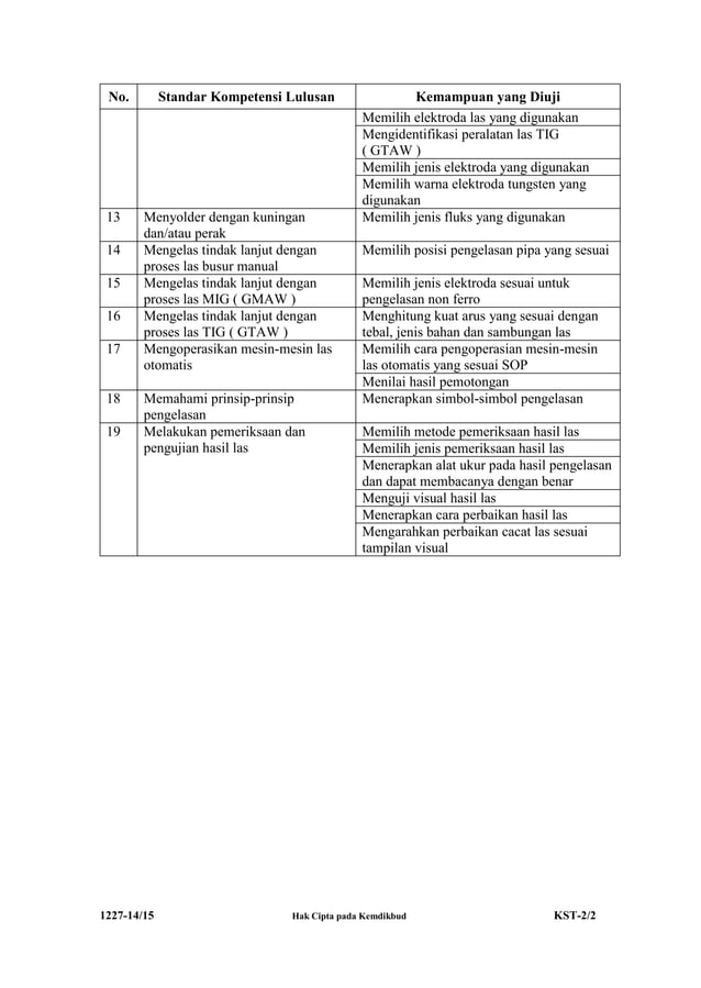 1227 kst-teknik pengelasan | PDF