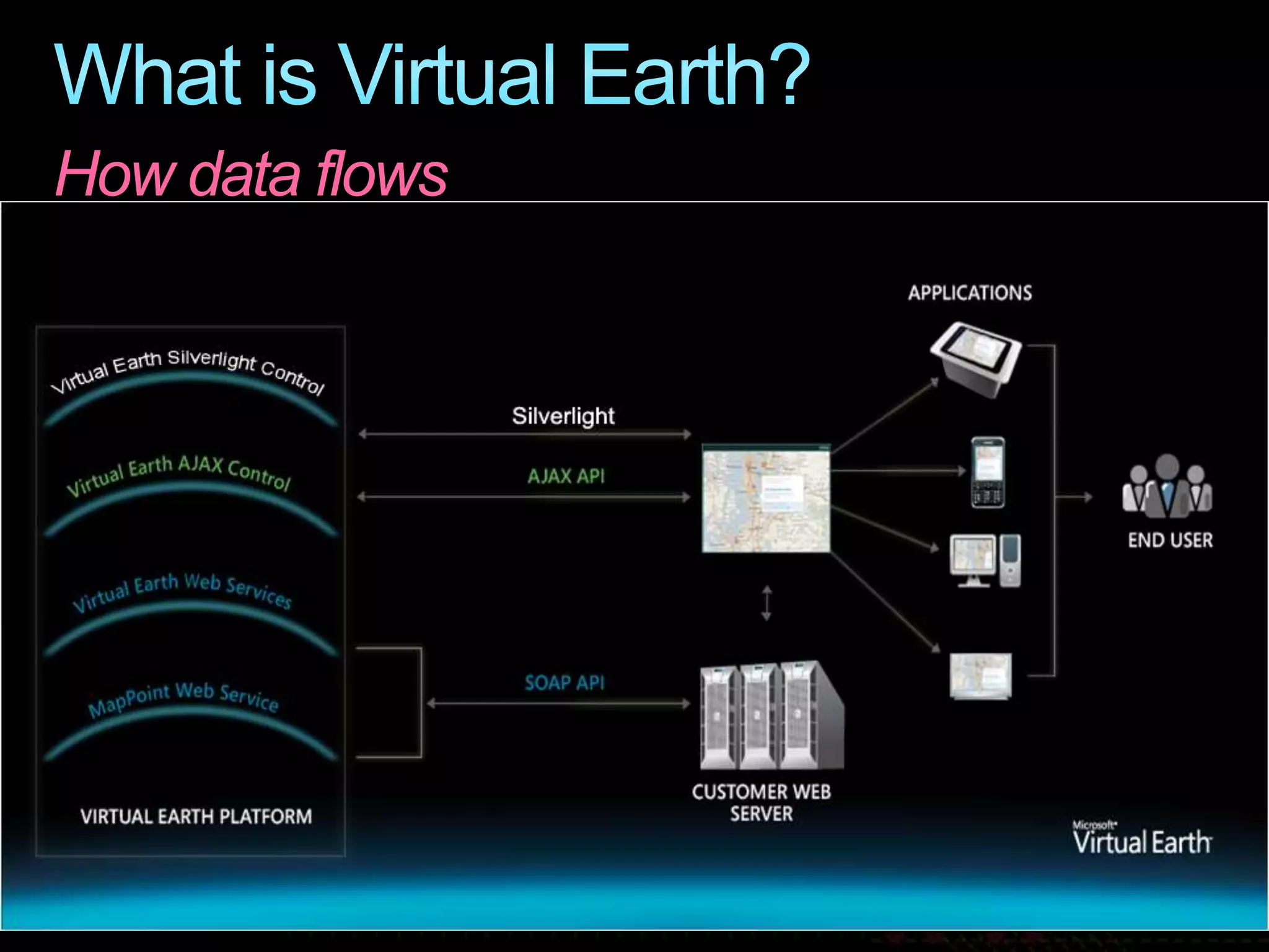 Introducing the Microsoft Virtual Earth Silverlight Map Control CTP | PPT