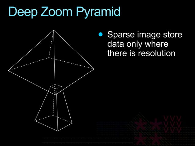 Deep Zoom++ : Build Dynamic Deep Zoom Applications with Open Source | PPTX | Operating Systems ...