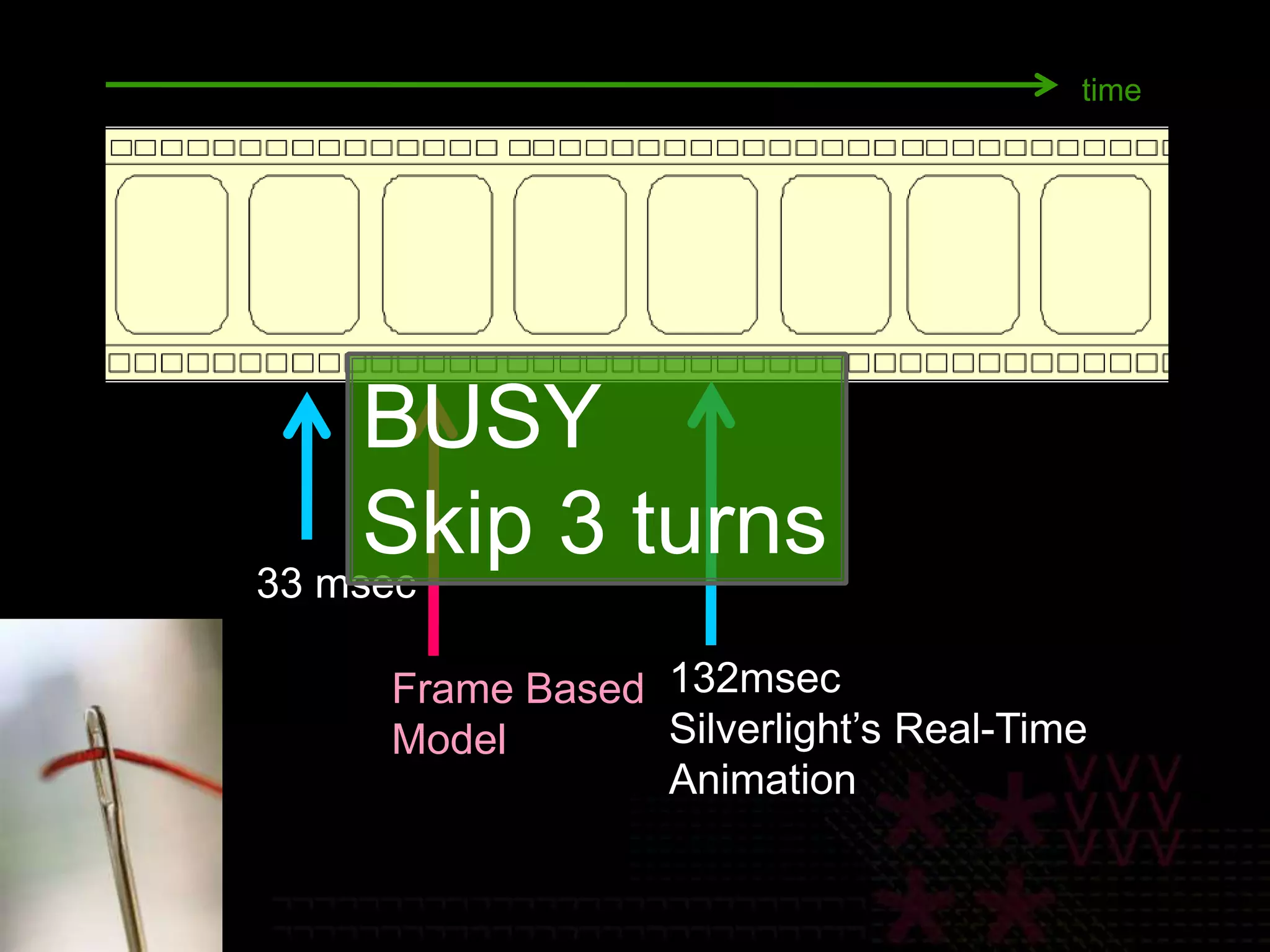 Deep Dive into Microsoft Silverlight Graphics | PPTX | Graphics Software | Computer Software and ...