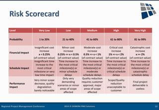 Essentials of Risk Management | PPTX