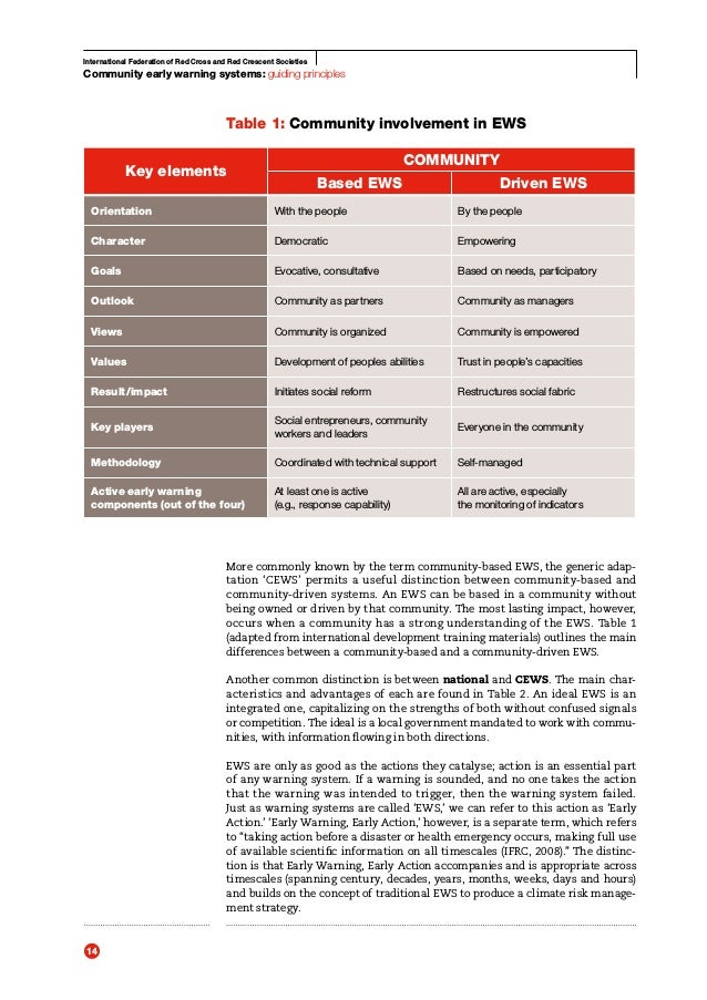 ifrc-cews-guiding-principles-en