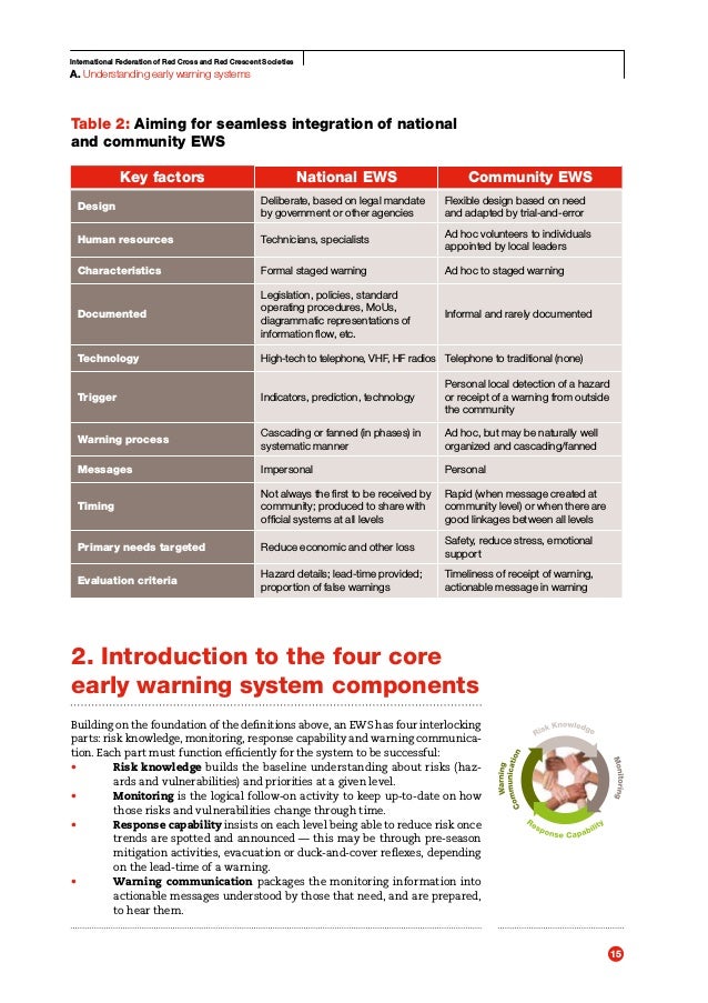 ifrc-cews-guiding-principles-en