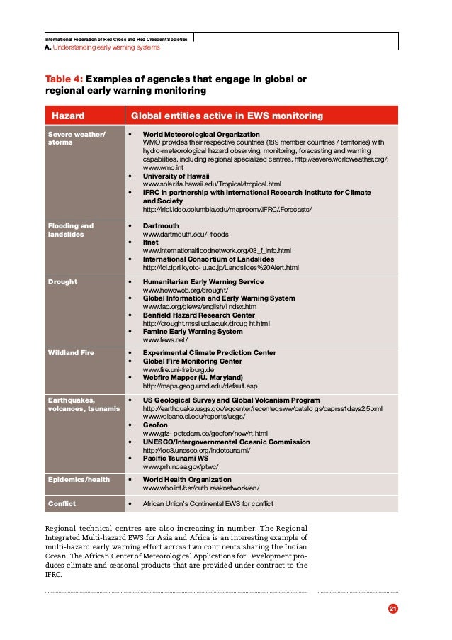 ifrc-cews-guiding-principles-en
