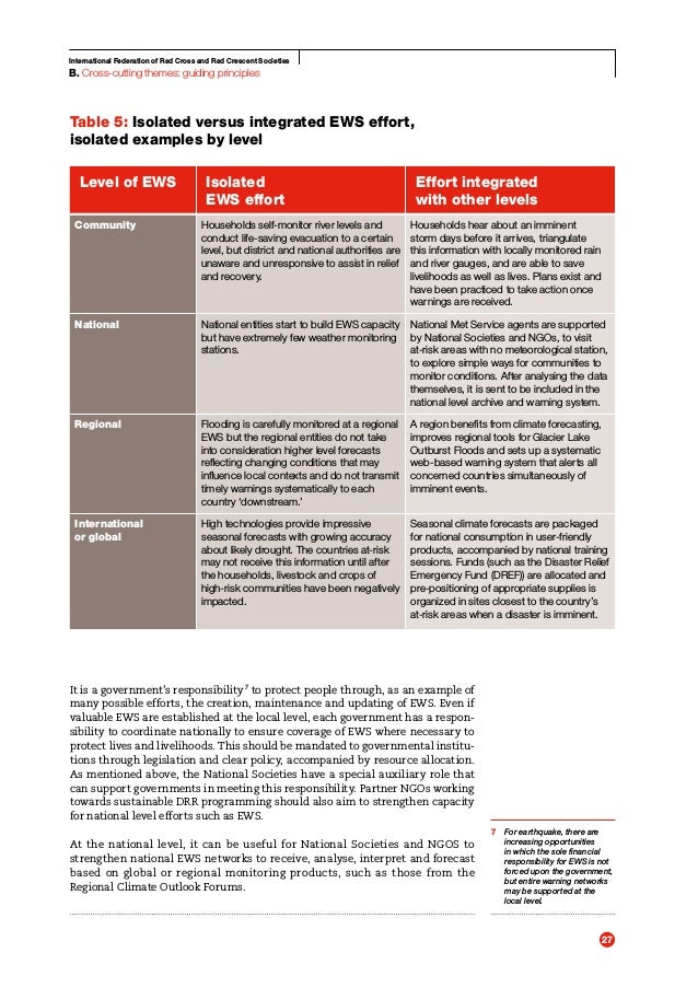 ifrc-cews-guiding-principles-en