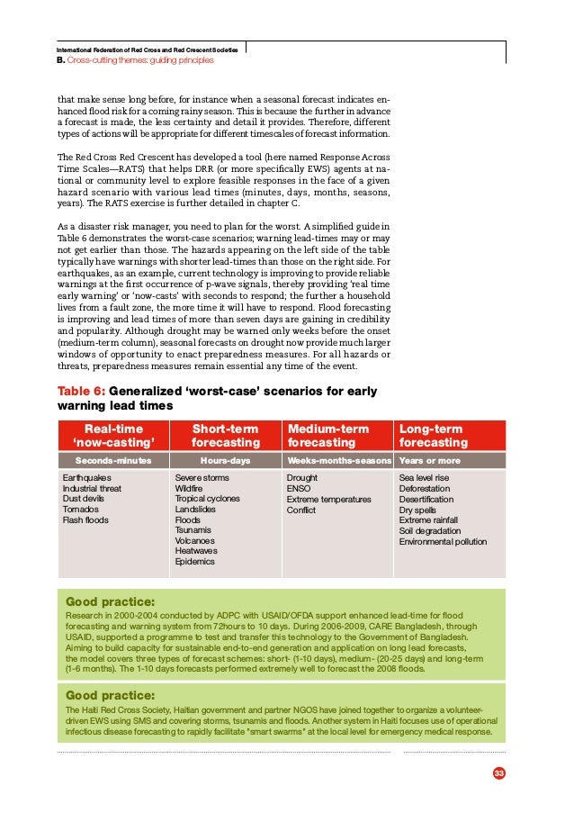 ifrc-cews-guiding-principles-en