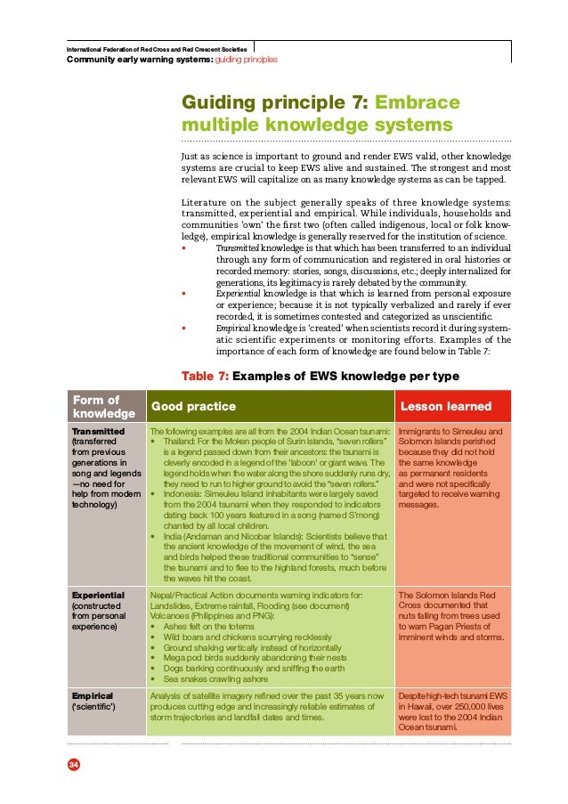 ifrc-cews-guiding-principles-en