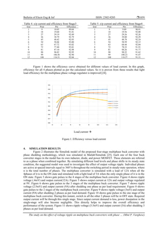 The study on the effect of voltage ripple on multiphase buck converters ...
