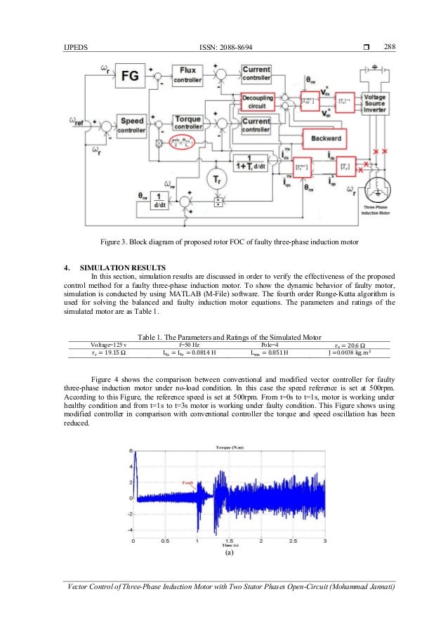 Vector Control of Three-Phase Induction Motor with Two Stator Phases