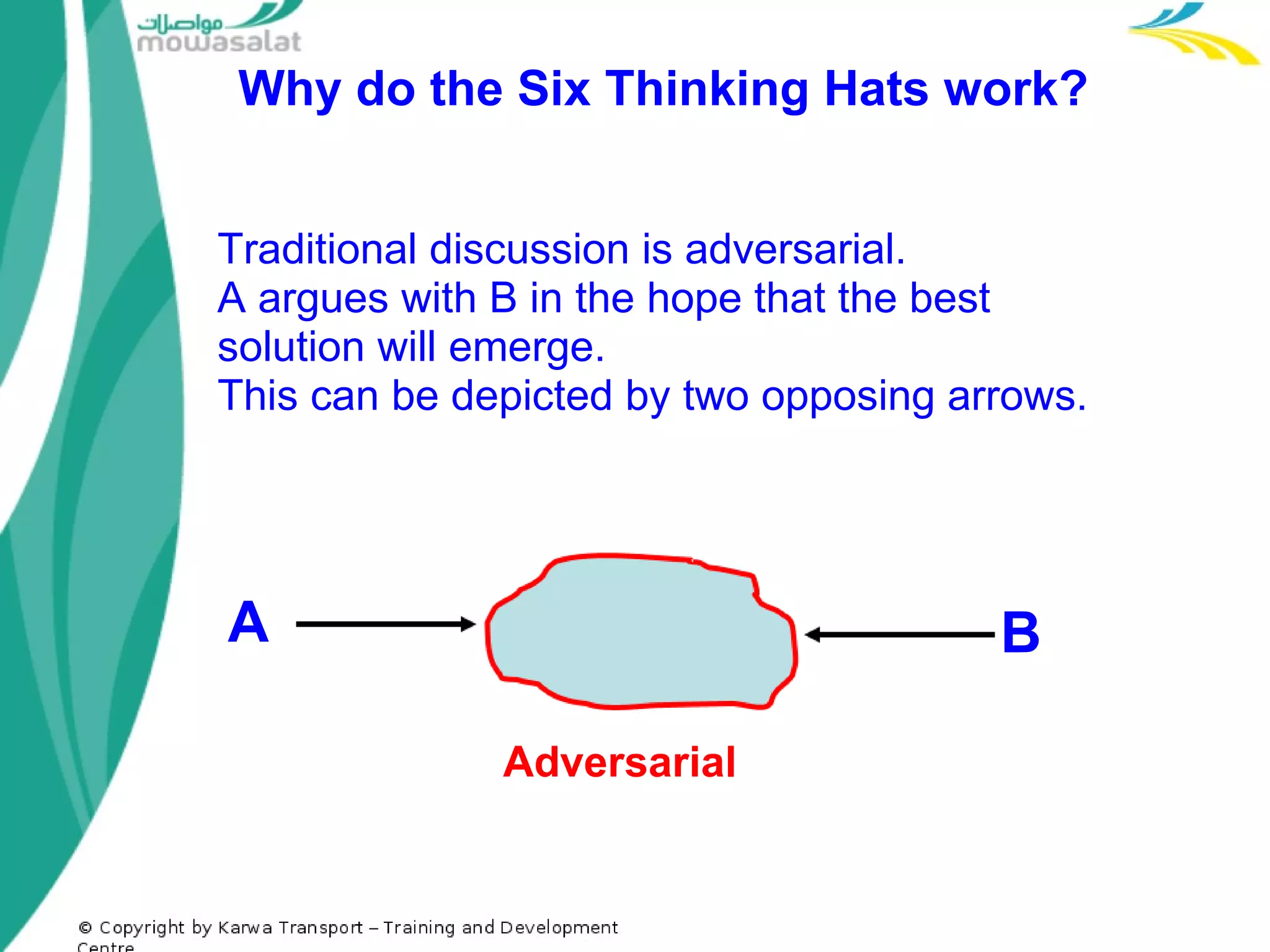 Six thinking hats | PPT