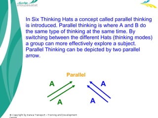 Six thinking hats | PPT