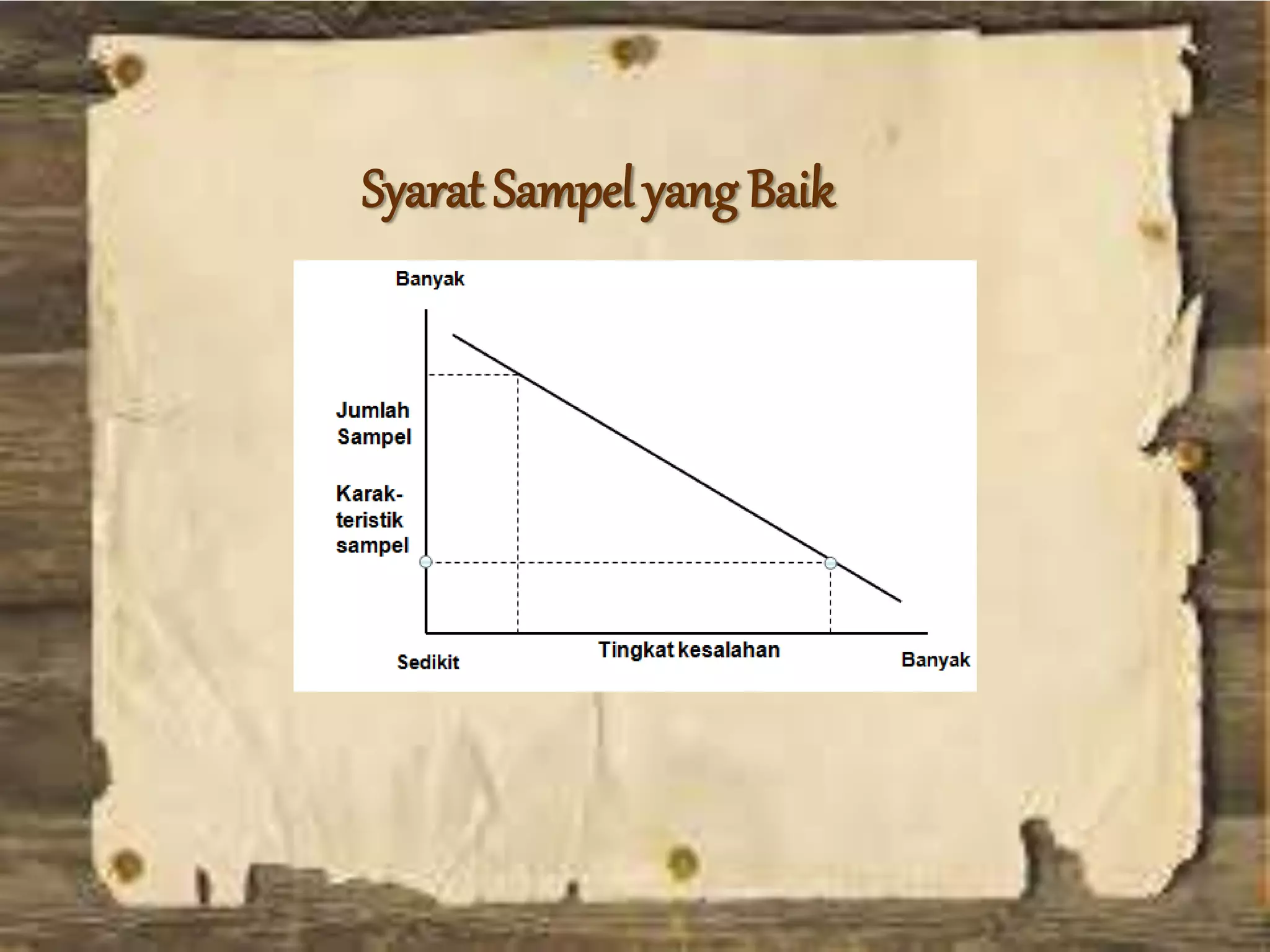 Teknik Pengambilan Sampel | PPT