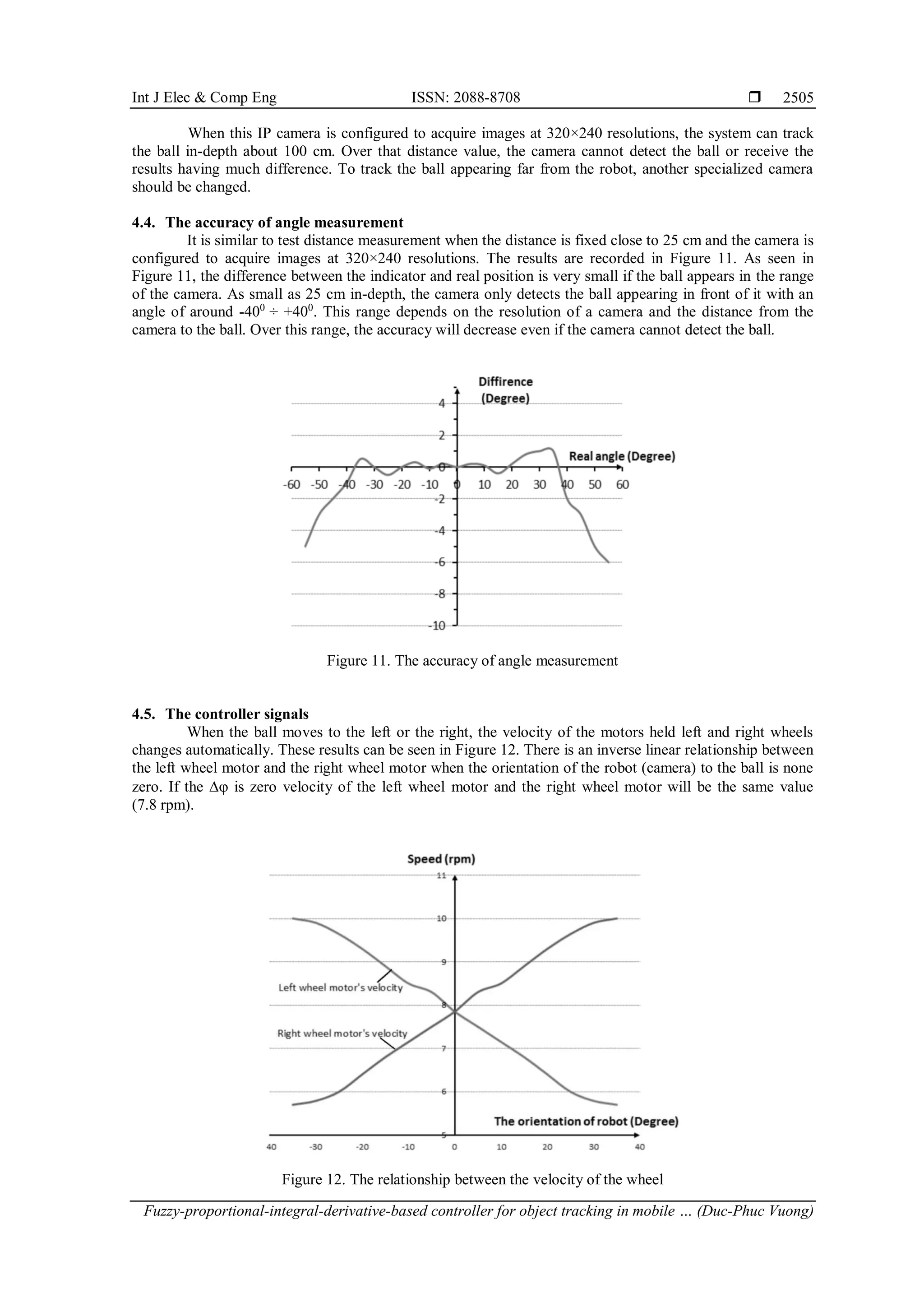 Fuzzy-proportional-integral-derivative-based controller for object tracking in mobile robots | PDF