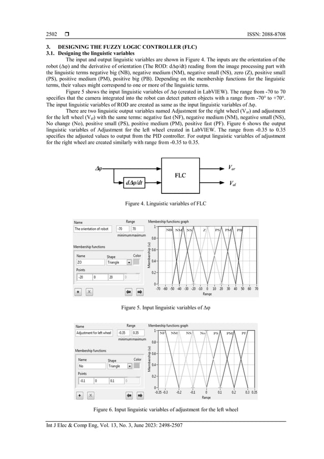 Fuzzy-proportional-integral-derivative-based controller for object tracking in mobile robots | PDF