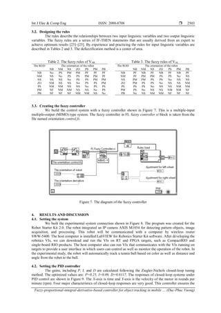 Fuzzy-proportional-integral-derivative-based controller for object tracking in mobile robots | PDF
