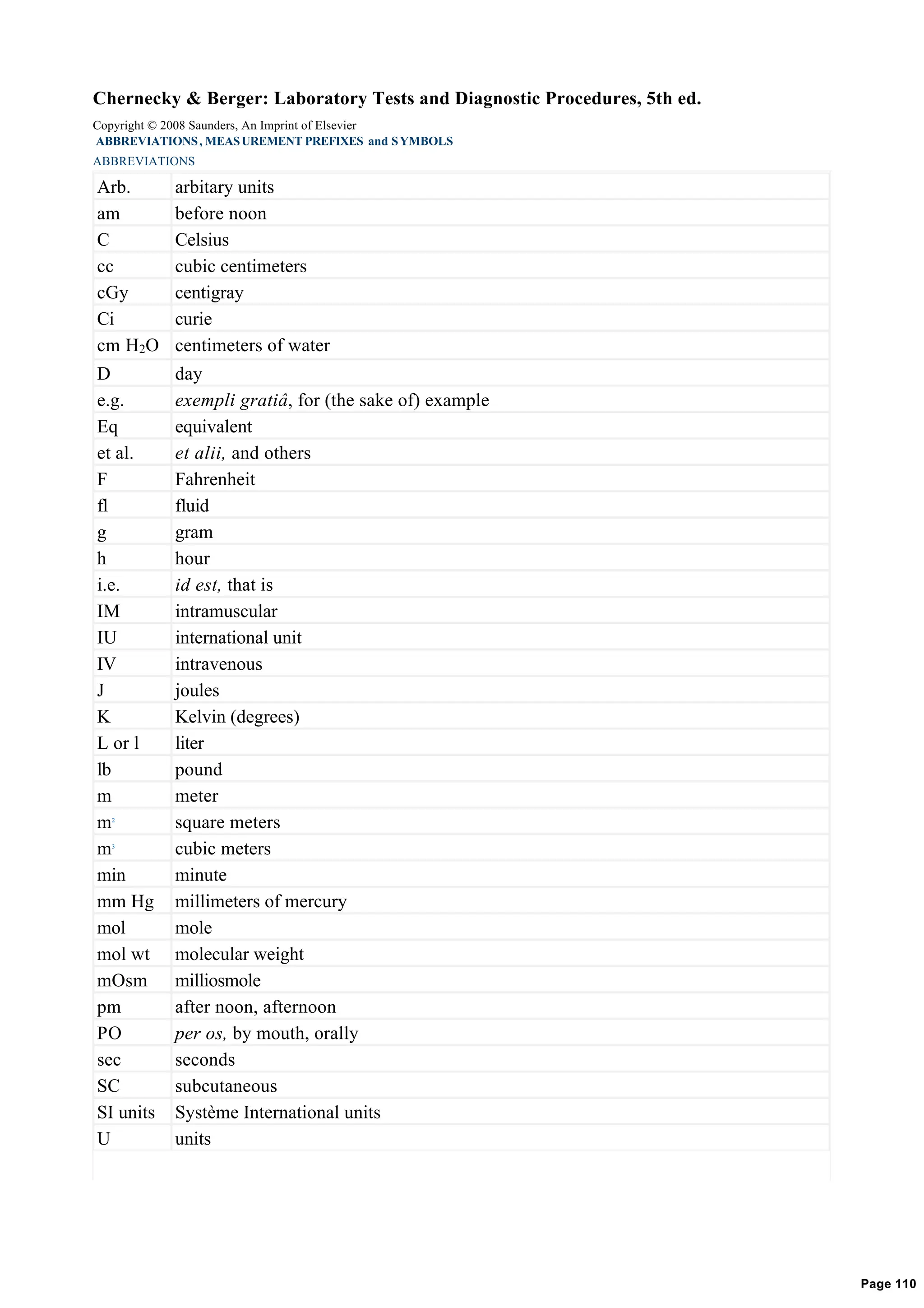 Laboratory Tests And Diagnostic Procedures Cynthia C Chernecky | PDF