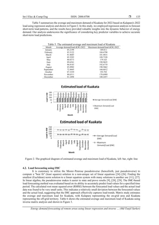 Energy demand forecasting of remote areas using linear regression and inverse matrix analysis | PDF