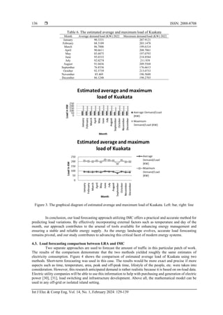 Energy demand forecasting of remote areas using linear regression and inverse matrix analysis | PDF