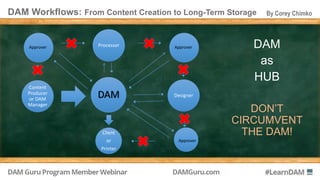 2015_DAM_Workflows-Final | PPT